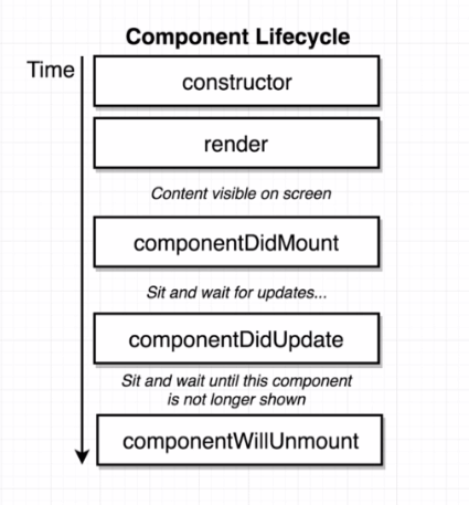 React Lifecycle Methods | Detail Explanation with Diagram - DevCript
