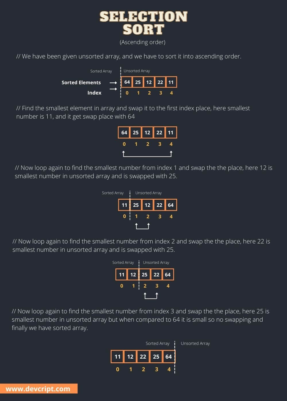 Simple Explanation On Sorting Algorithms With Javascript Part 1