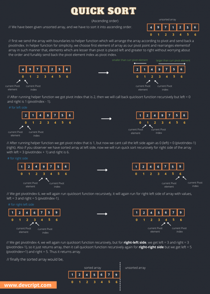 Simple Explanation of Sorting Algorithms with JavaScript | Part 2 ...