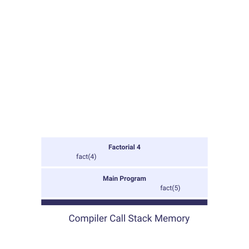 Introduction To Recursion Learn In The Best Way With Javascript Part 1 Devcript 3994