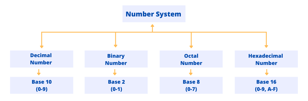 Simple Explanation Of Bit Manipulation For Dsa In Javascript Number